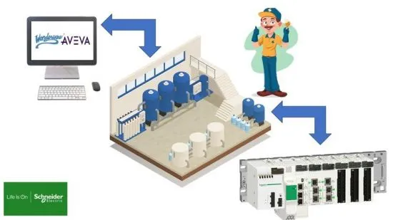 Wonderware Intouch Scada Alarm logging using Schneider PLC - 1 GB ...