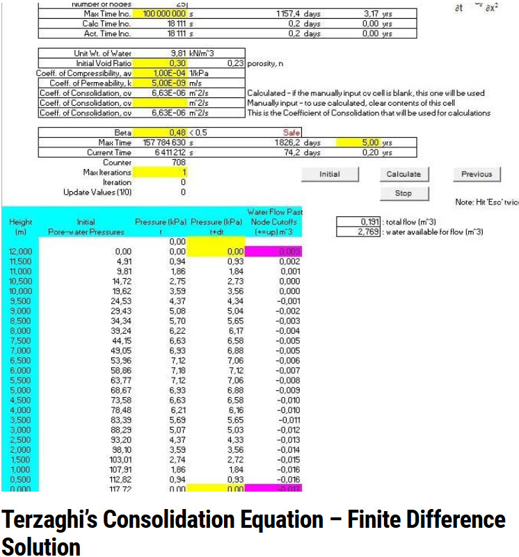 Terzaghi's Consolidation Equation - Finite Difference Solution - Damas Wiki