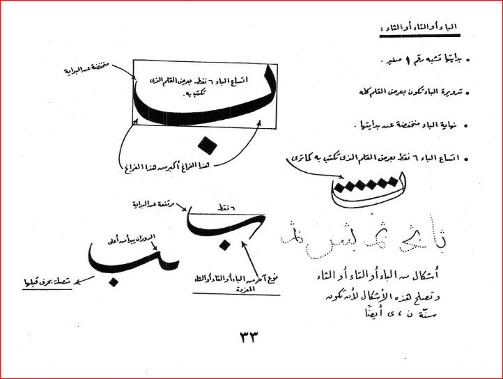 علم نفسك الخطوط العربية Teach Yourself Arabic Calligraphy - Damas Wiki