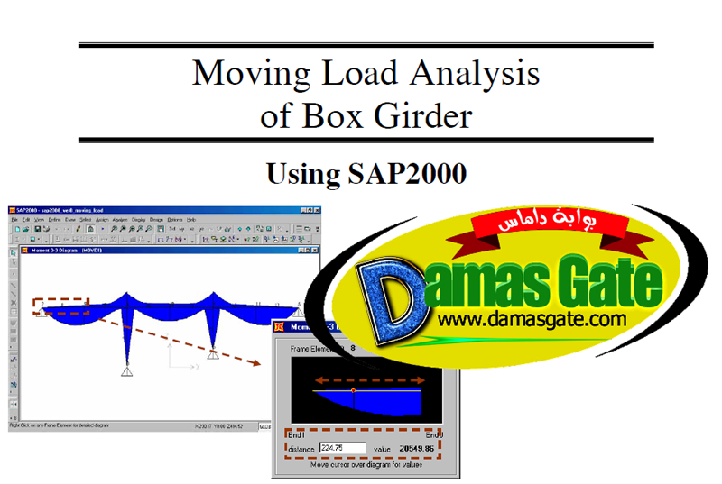 Moving Load Analysis of Box Girder using SAP2000 - Damas Wiki